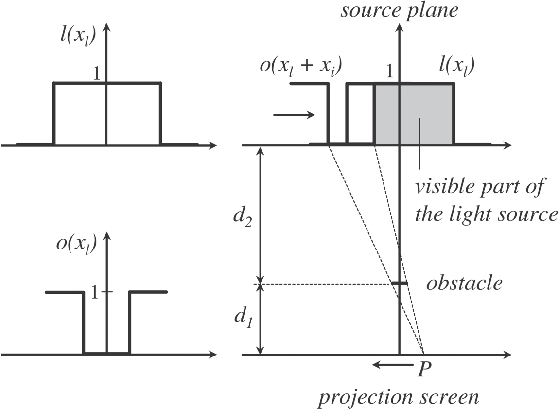 Soft shadow images - IOPscience