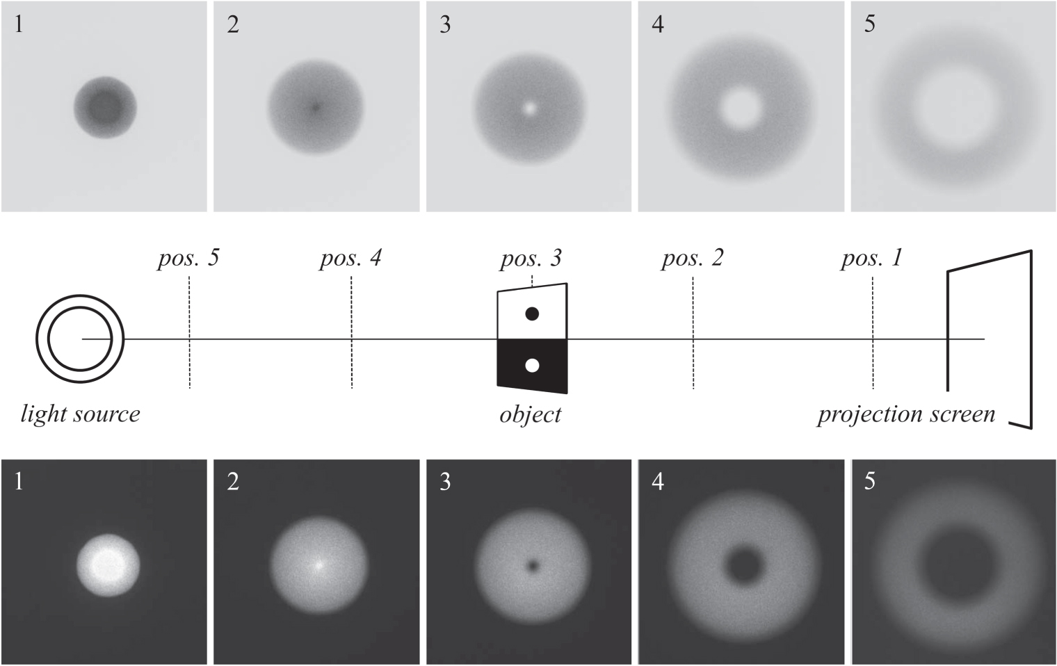 Soft shadow images - IOPscience