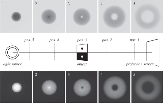 Soft shadow images - IOPscience