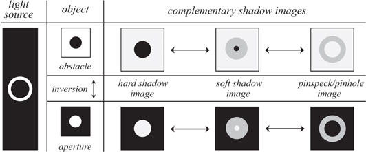 Soft shadow images - IOPscience