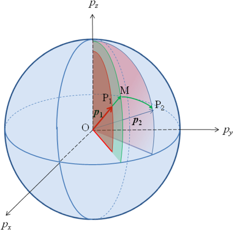 Dirac equation from stereographic projection of the momentum sphere ...