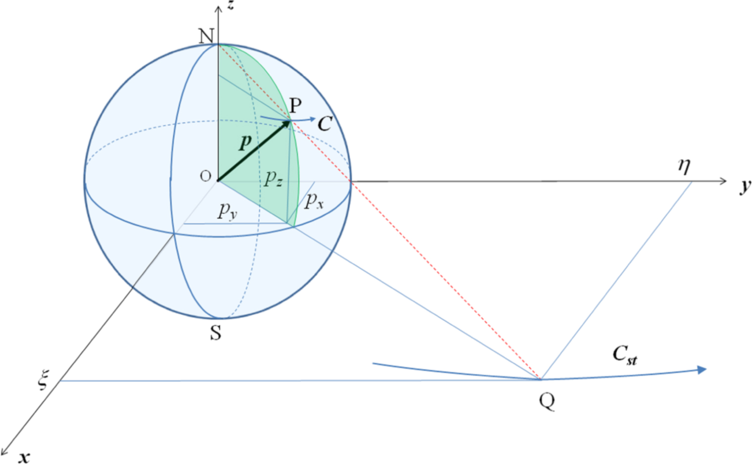 Dirac equation from stereographic projection of the momentum sphere ...