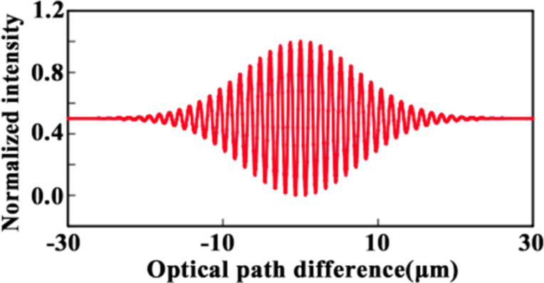 Fiber optic Michelson interference experimental course towards the ...