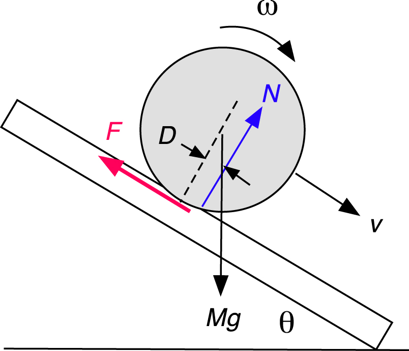 Combined static and sliding friction on an inclined plane - IOPscience