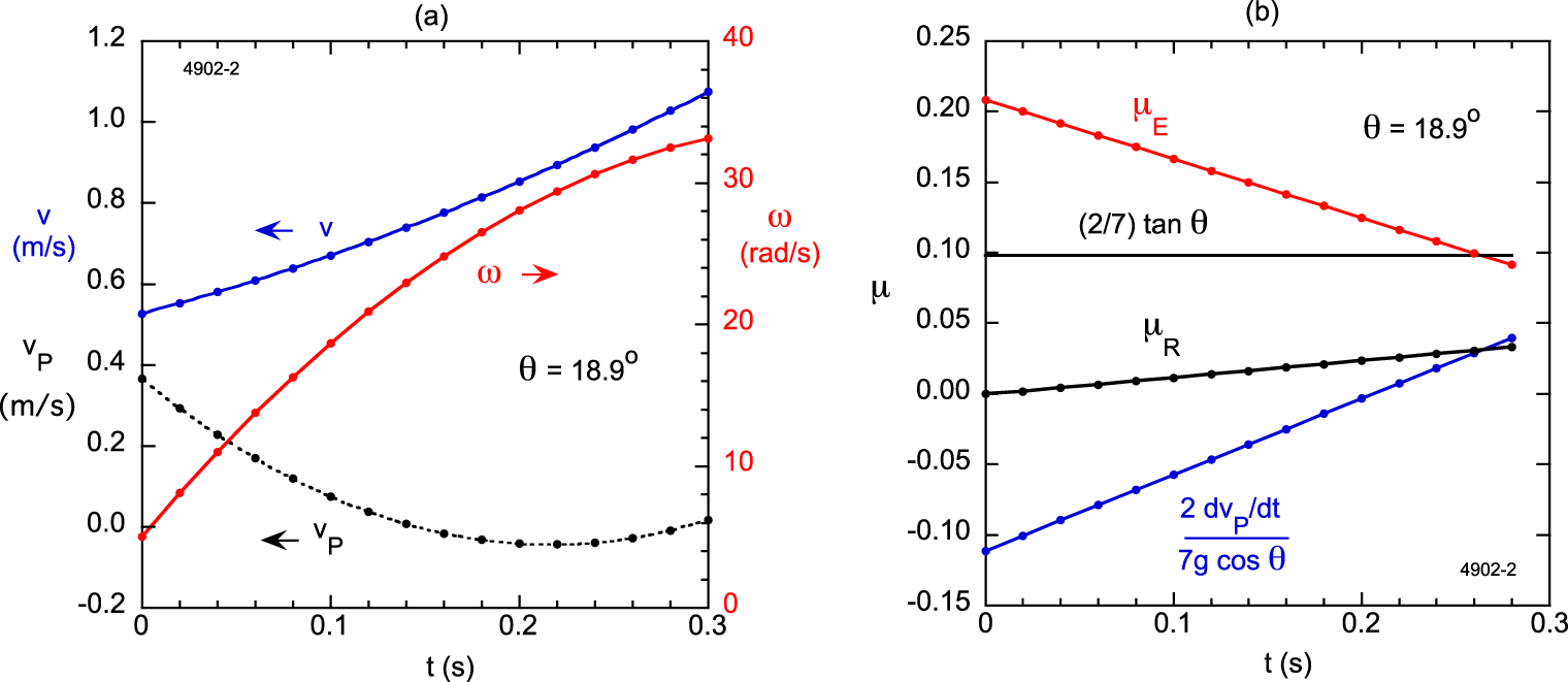 Combined static and sliding friction on an inclined plane - IOPscience