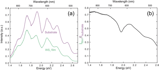 Making exciton physics easy and affordable - IOPscience
