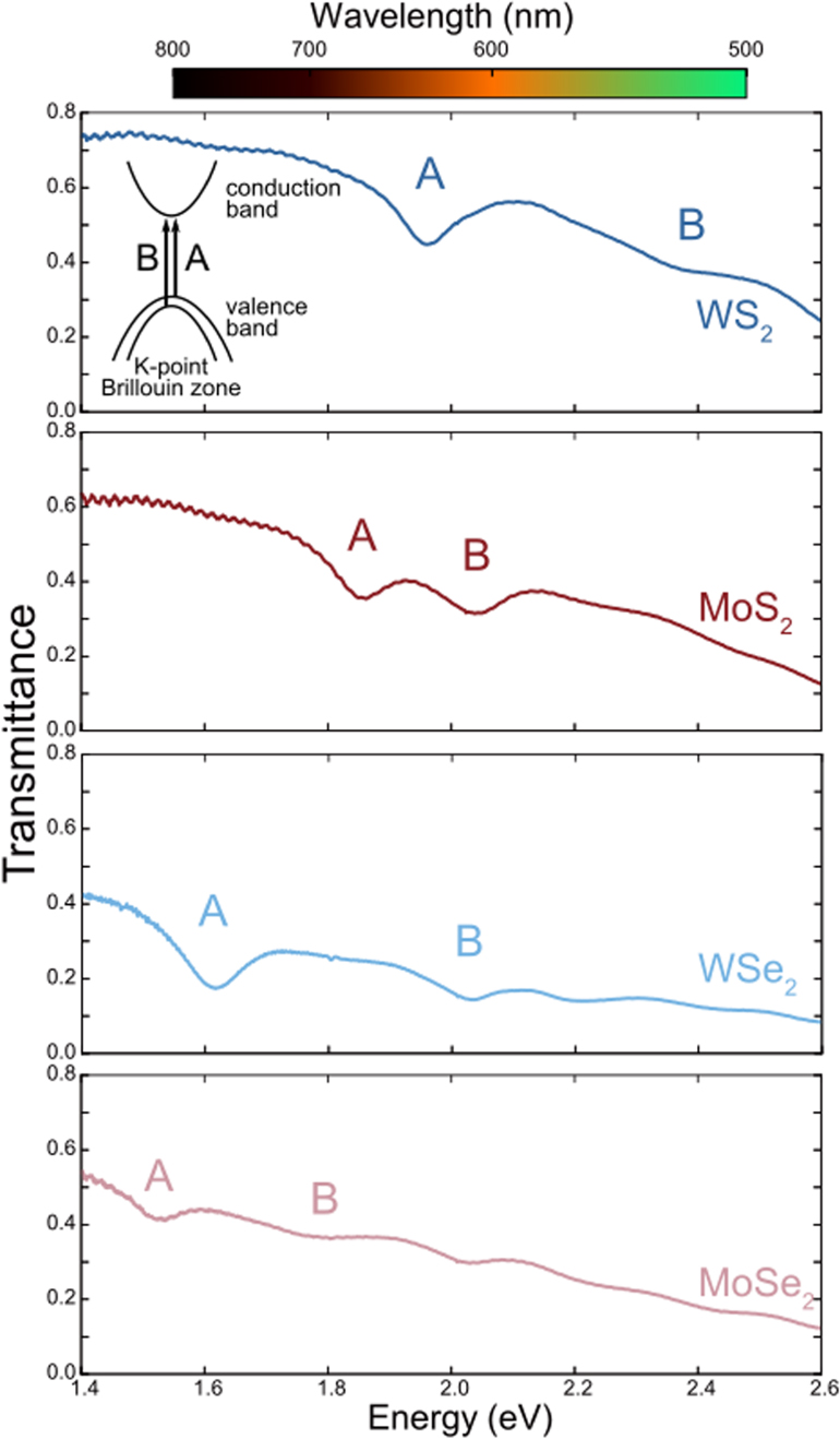 Making exciton physics easy and affordable - IOPscience