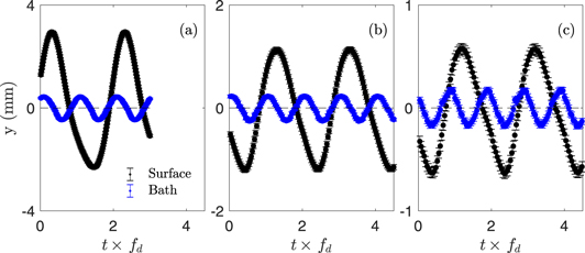 A modular experimental system for teaching fluid dynamics with Faraday ...