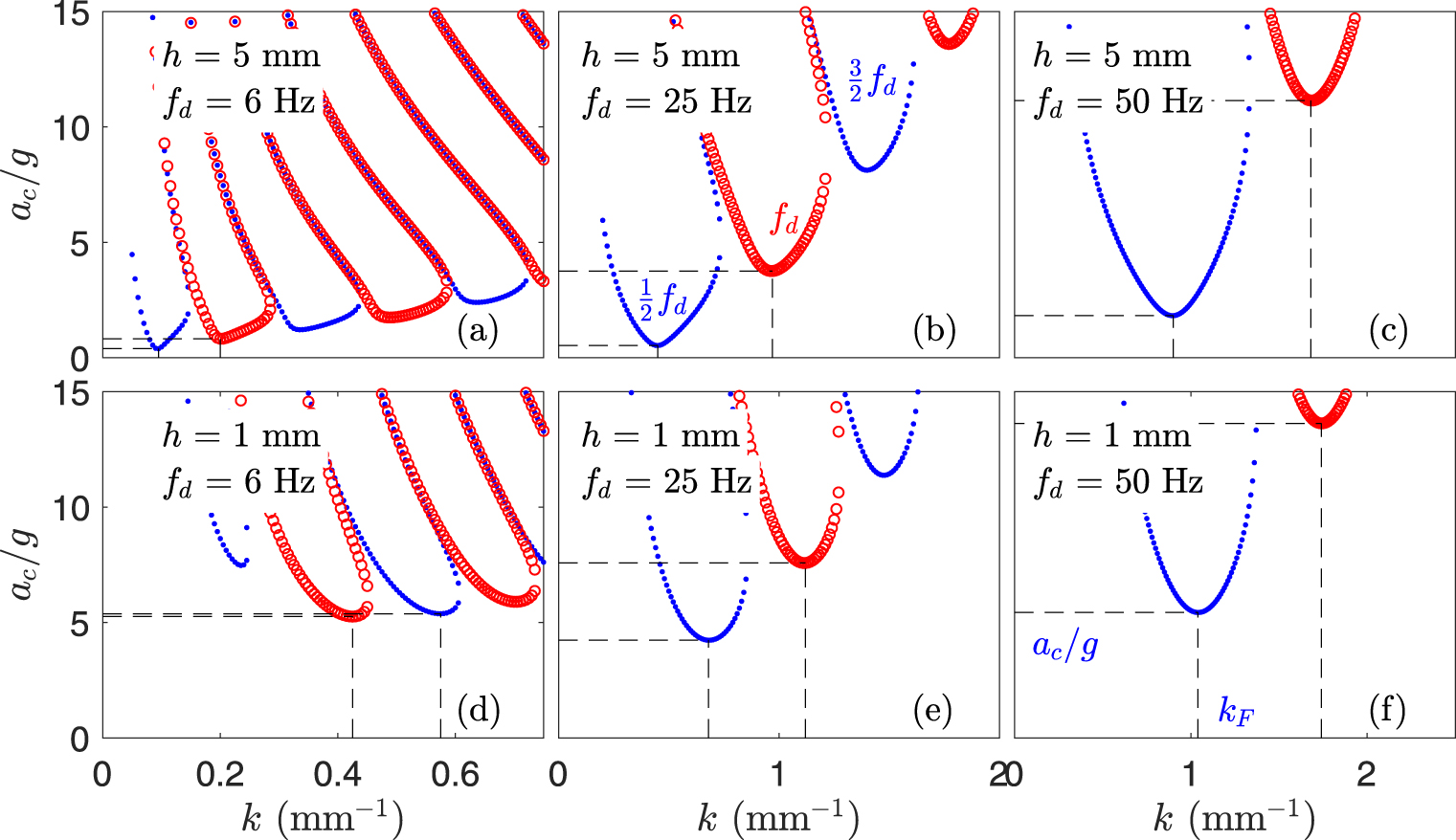 A modular experimental system for teaching fluid dynamics with Faraday ...