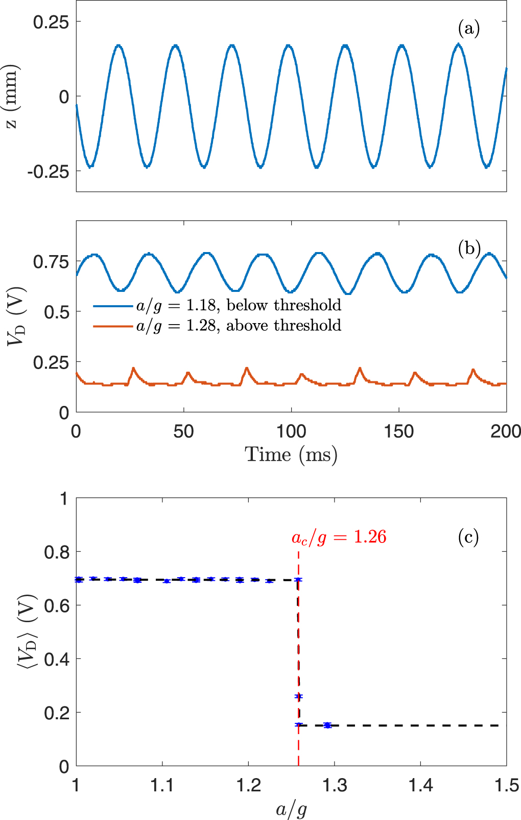 A modular experimental system for teaching fluid dynamics with Faraday ...