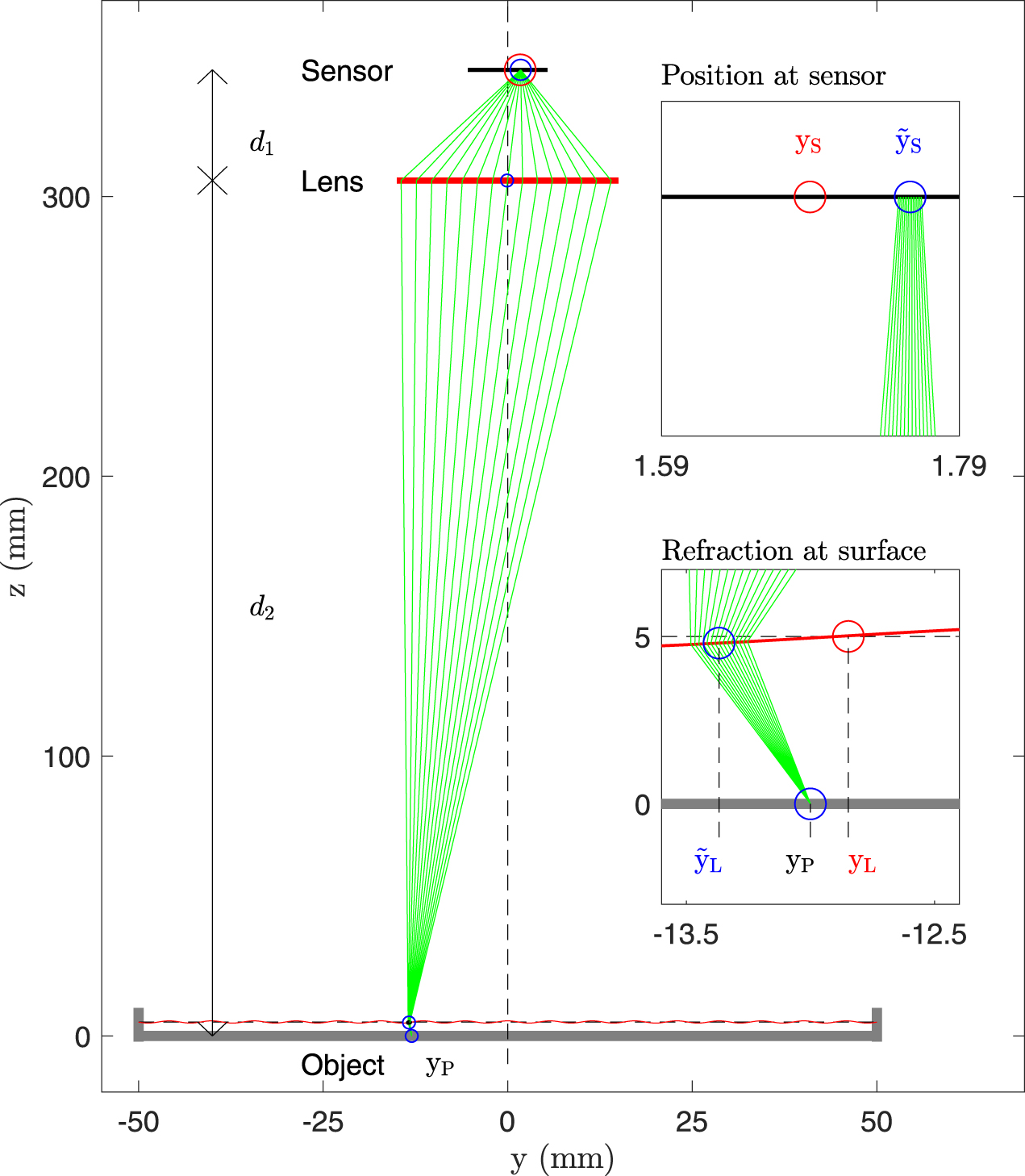 A modular experimental system for teaching fluid dynamics with Faraday ...