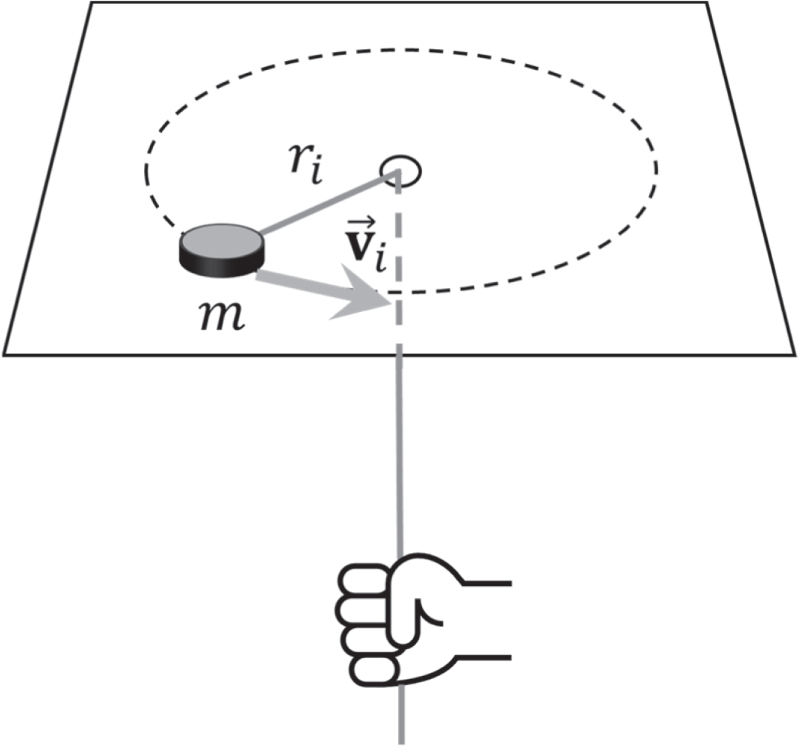 On the ball on a string demonstration of angular momentum conservation ...