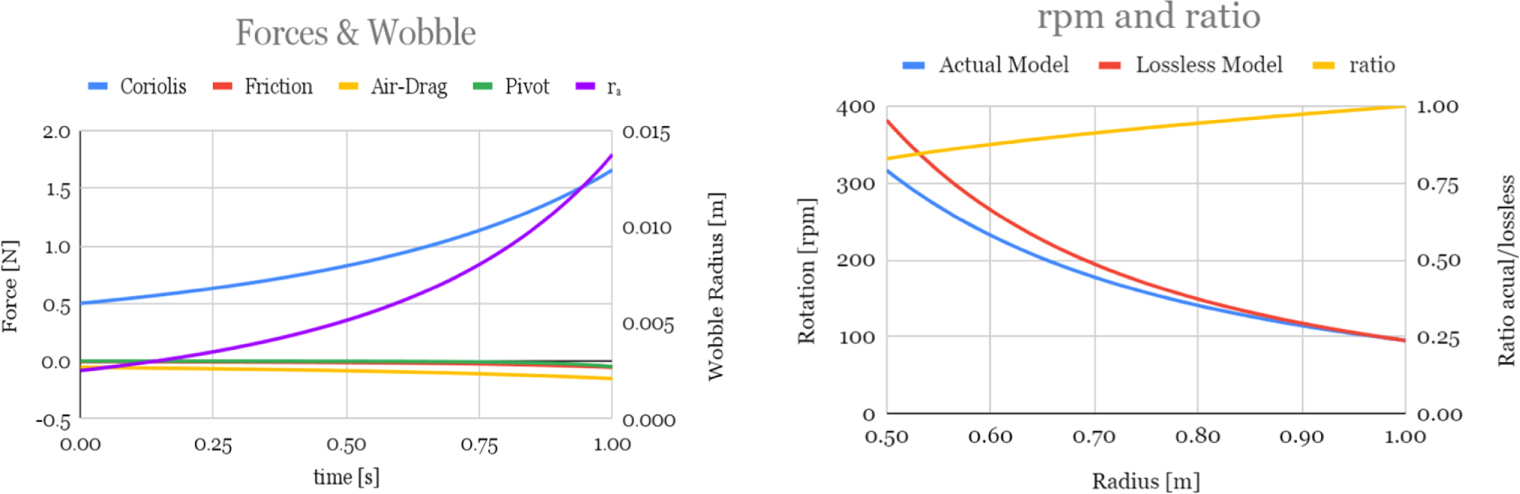 On the ball on a string demonstration of angular momentum conservation ...