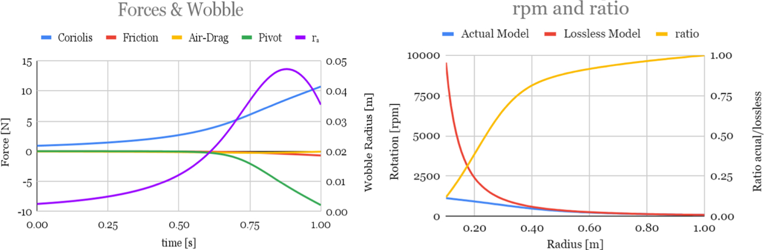 On the ball on a string demonstration of angular momentum conservation ...