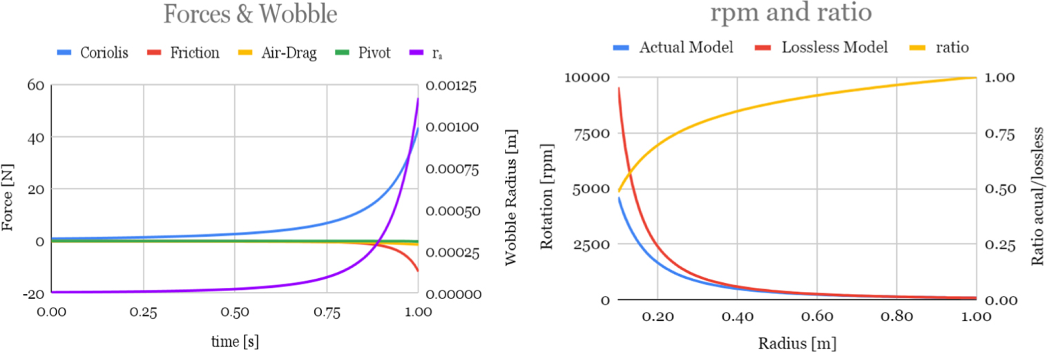 On the ball on a string demonstration of angular momentum conservation ...