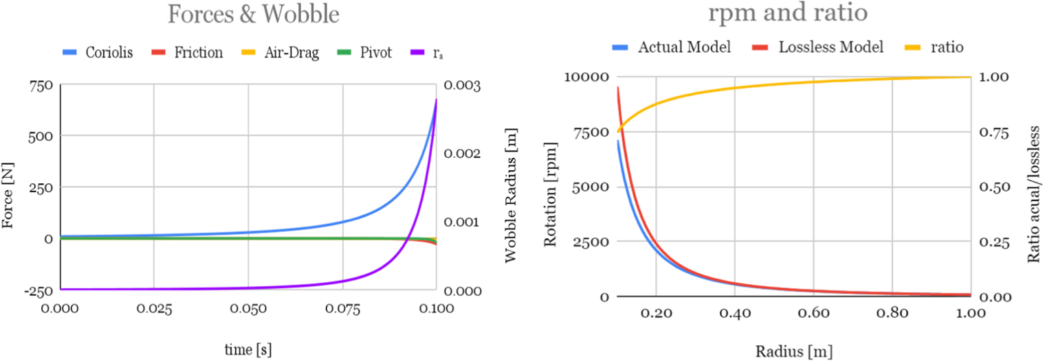 On the ball on a string demonstration of angular momentum conservation ...
