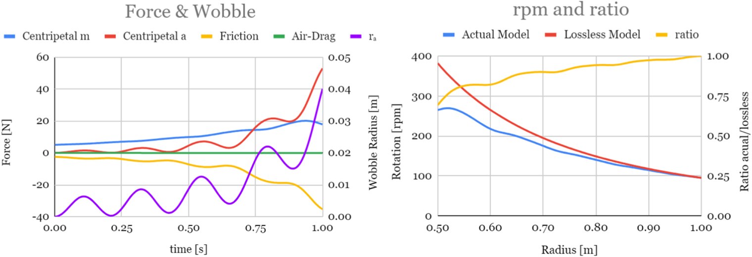 On the ball on a string demonstration of angular momentum conservation ...