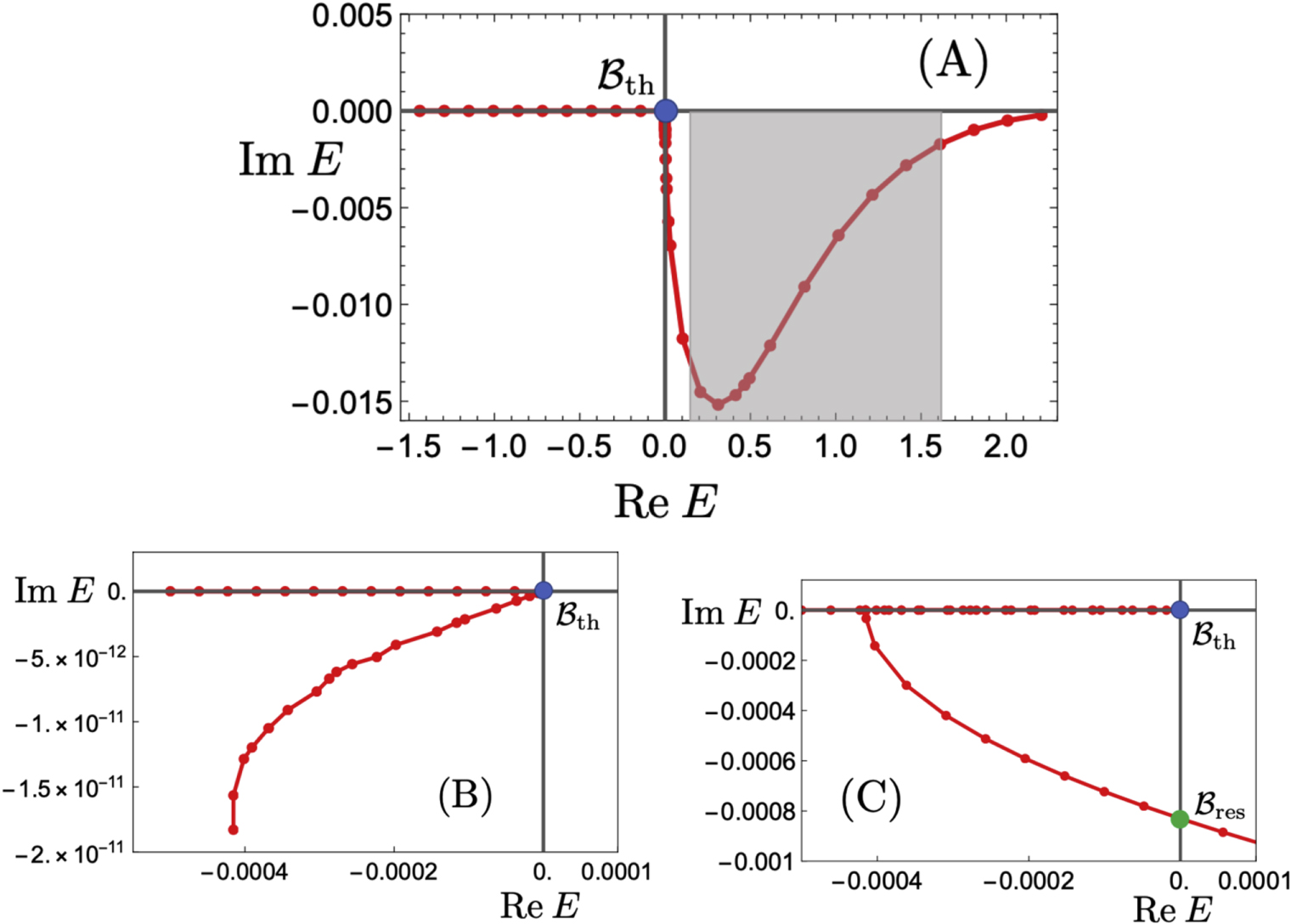Potential and Feshbach s-wave resonances in coupled atomic collision ...