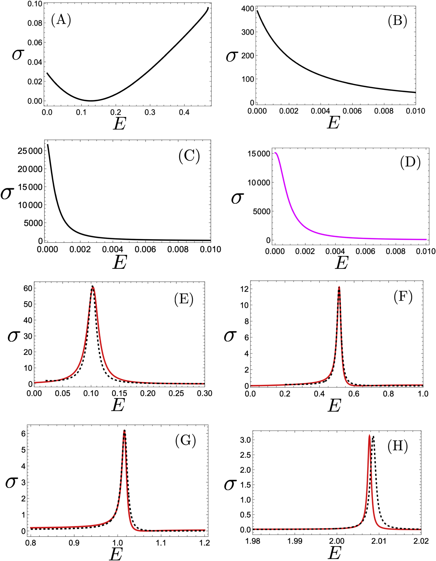 Potential and Feshbach s-wave resonances in coupled atomic collision channels - IOPscience
