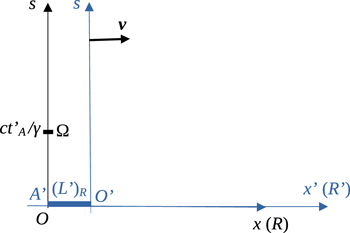 From Galilean relativity to special relativity: the pedagogical ...
