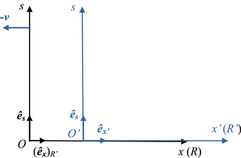 From Galilean relativity to special relativity: the pedagogical ...