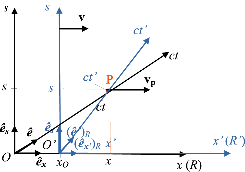From Galilean relativity to special relativity: the pedagogical ...