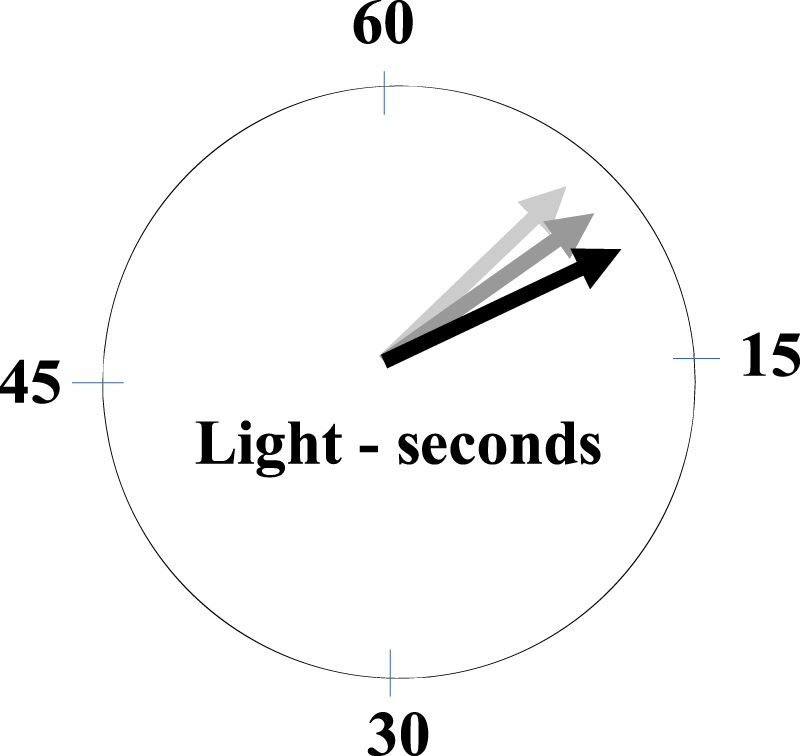 From Galilean relativity to special relativity: the pedagogical ...