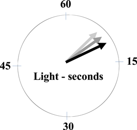 From Galilean relativity to special relativity: the pedagogical ...