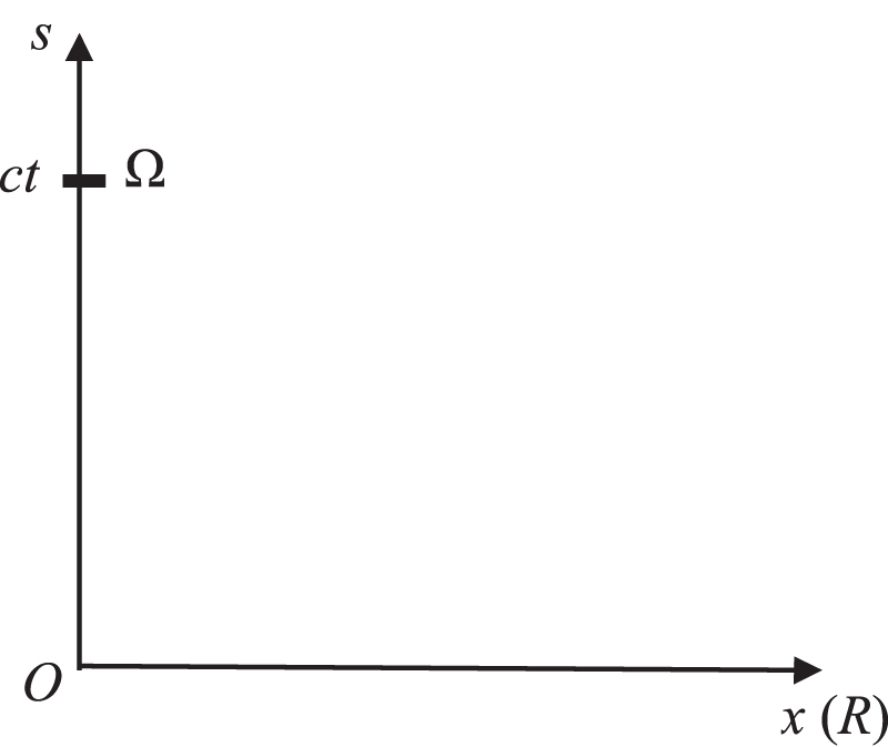 From Galilean relativity to special relativity: the pedagogical ...