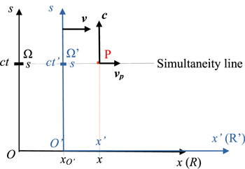 From Galilean relativity to special relativity: the pedagogical ...