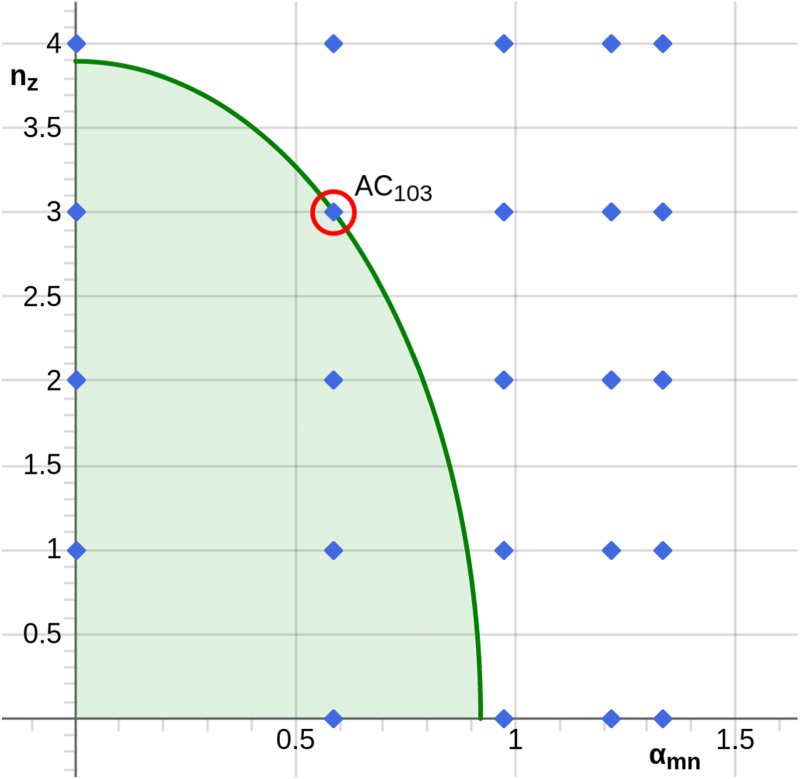 Visualization of cylindrical resonances - IOPscience