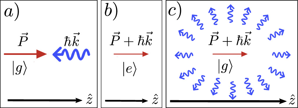 Quantum computing with trapped ions: a beginner’s guide - IOPscience