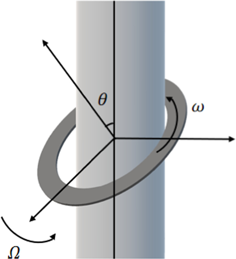 The motion of a washer on a vertical steel rod - IOPscience