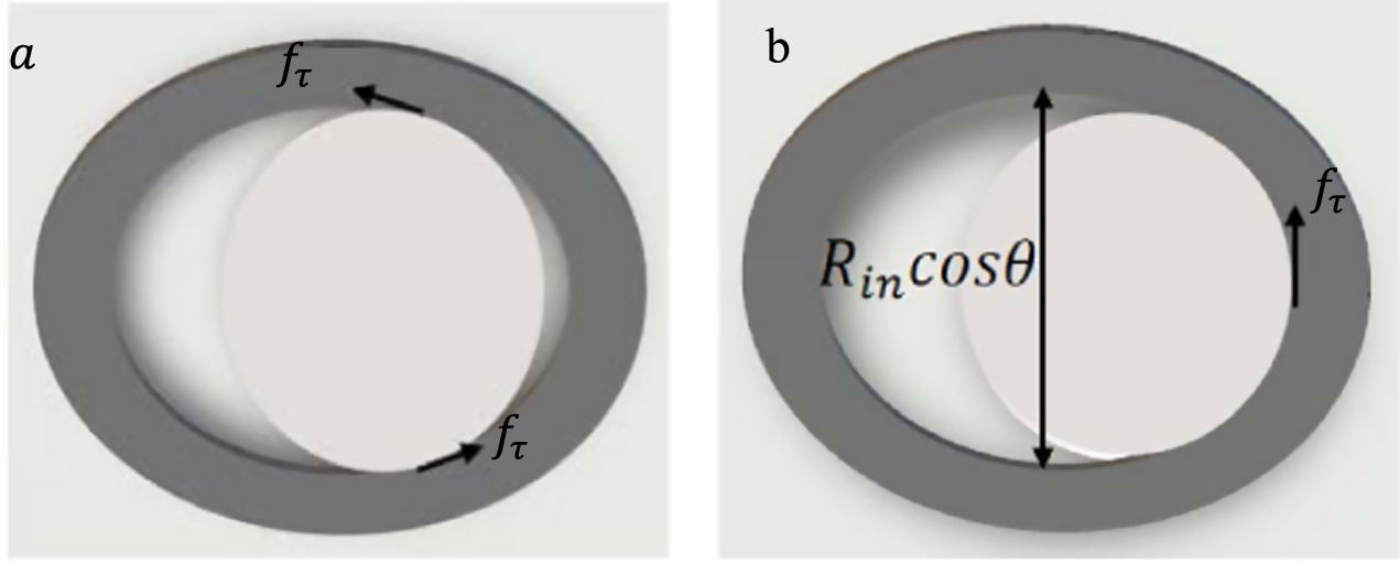 The motion of a washer on a vertical steel rod - IOPscience