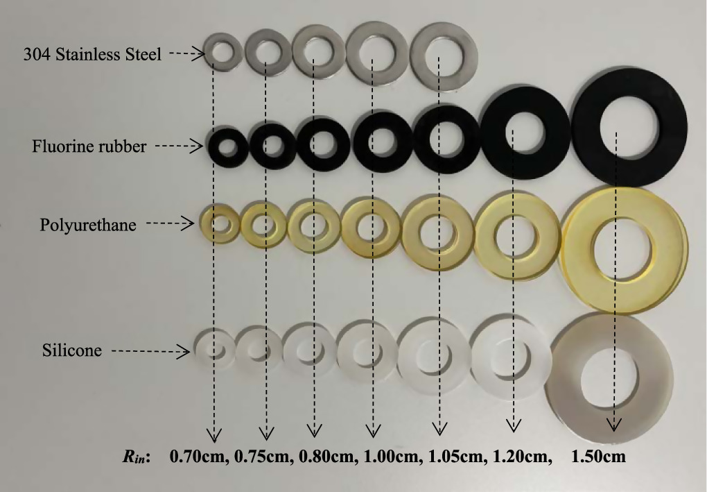 The motion of a washer on a vertical steel rod - IOPscience
