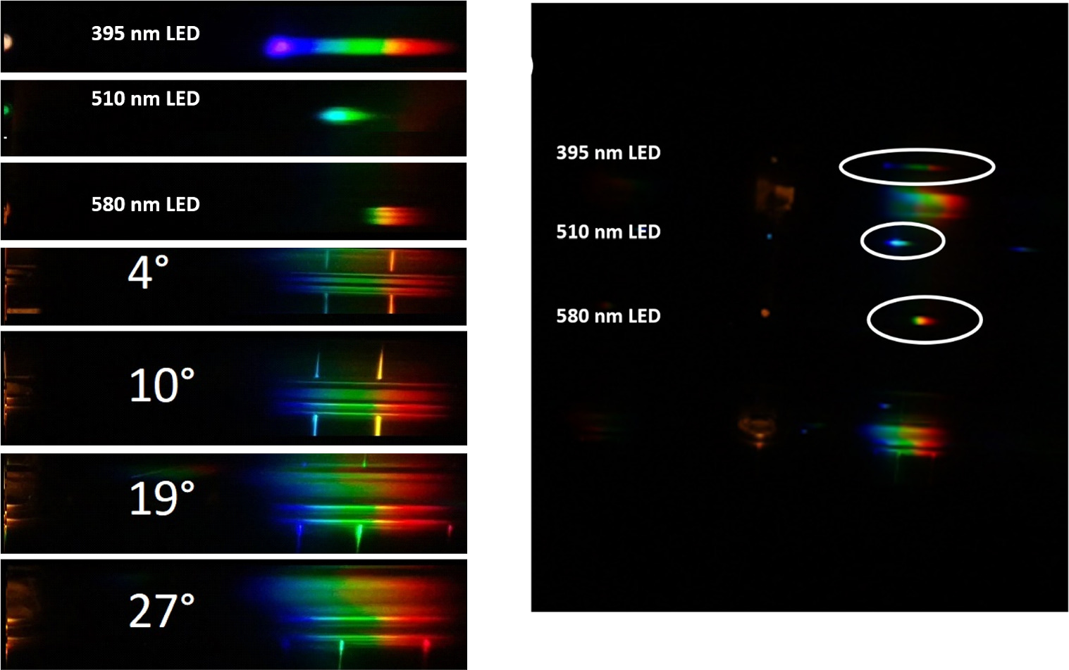 Low-cost measurements of the 'resonant' wavelengths reflected by a ...