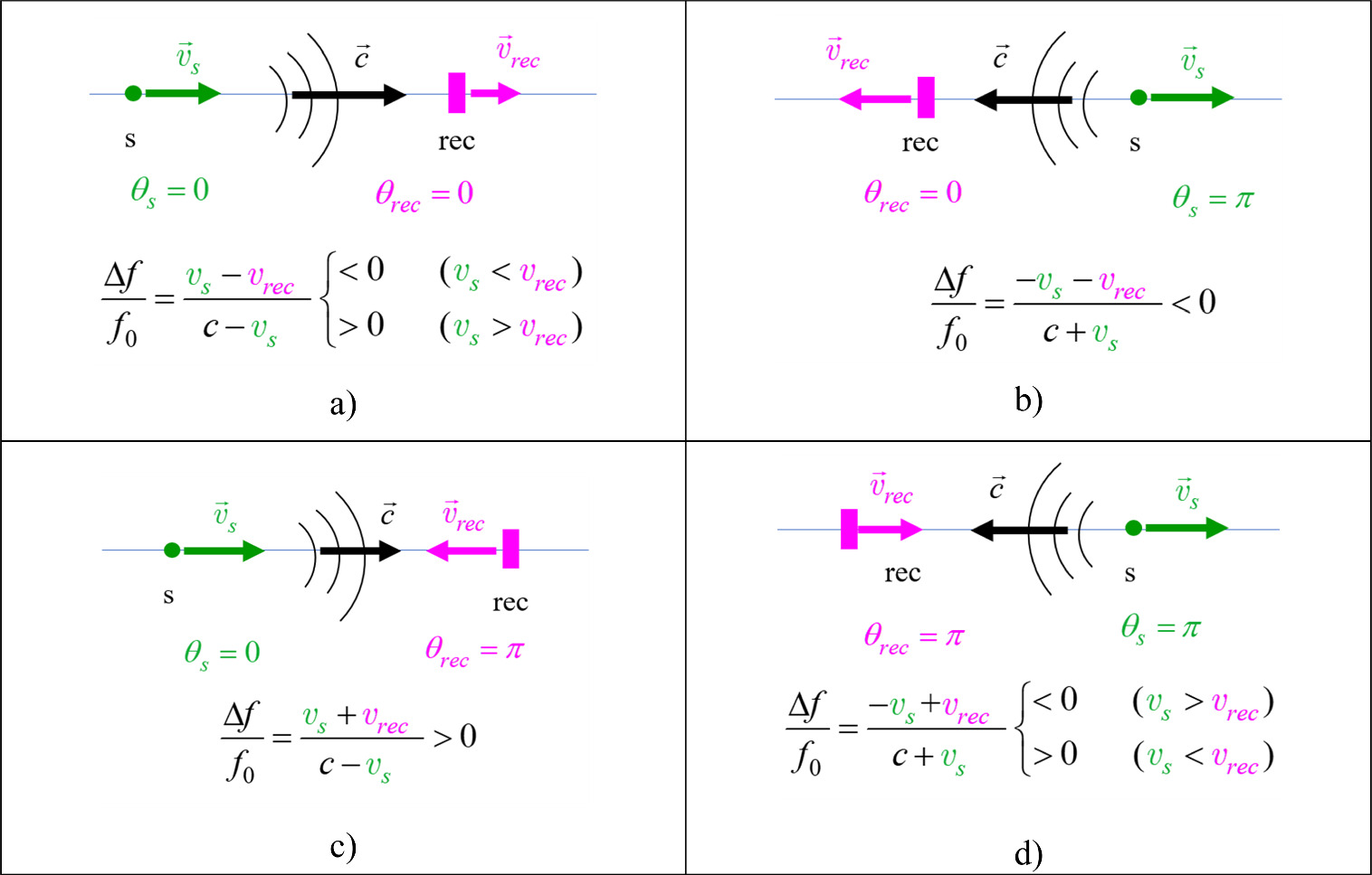 Doppler effect in the ripple tank: further experiments with a moving ...