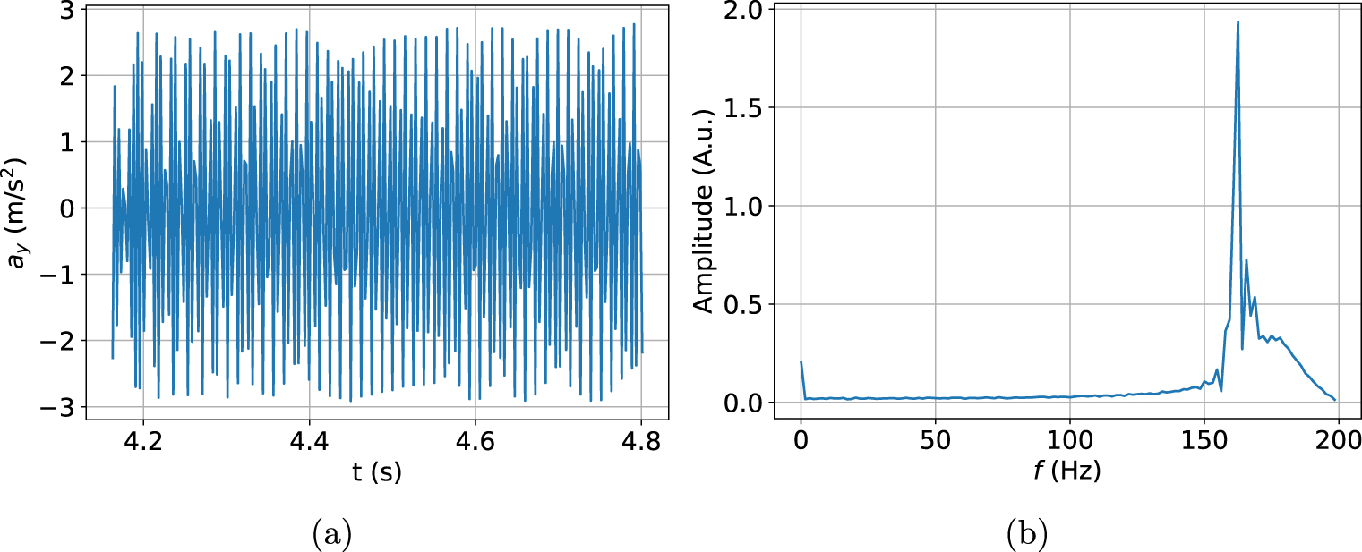 Exploring digital signal processing using an interactive Jupyter ...