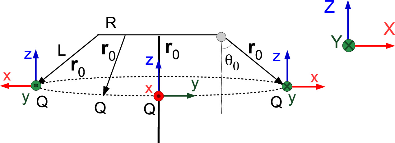 The Coriolis effect and coupled oscillations in a rotating swings ...