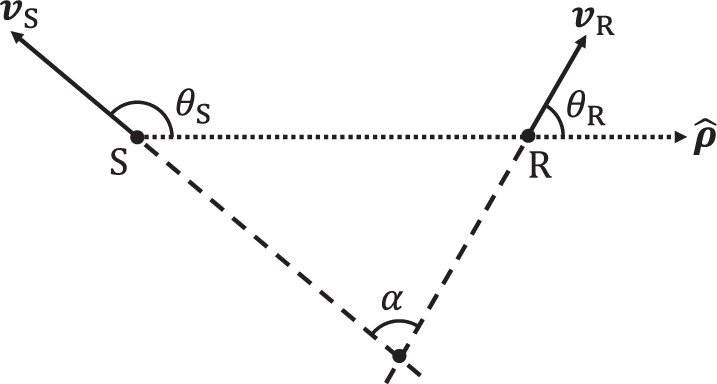 A general derivation of the classical Doppler effect in 3D space ...