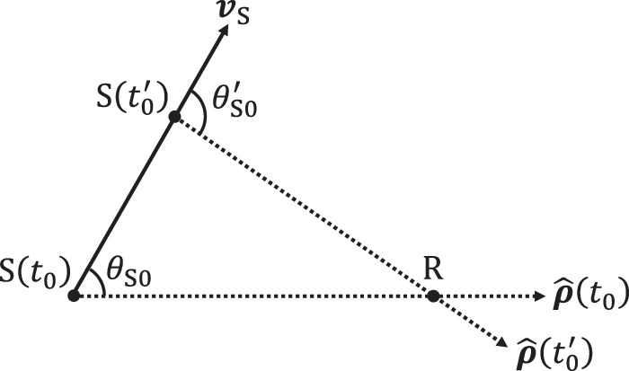 A general derivation of the classical Doppler effect in 3D space ...