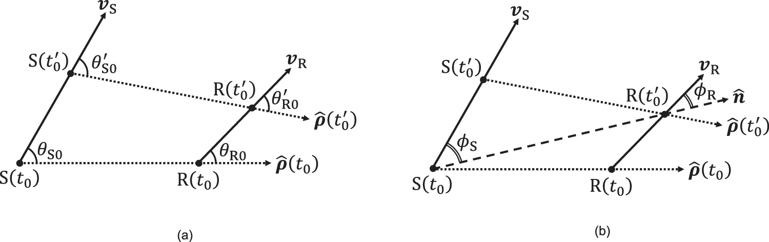 A general derivation of the classical Doppler effect in 3D space ...