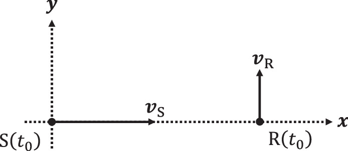 A general derivation of the classical Doppler effect in 3D space ...