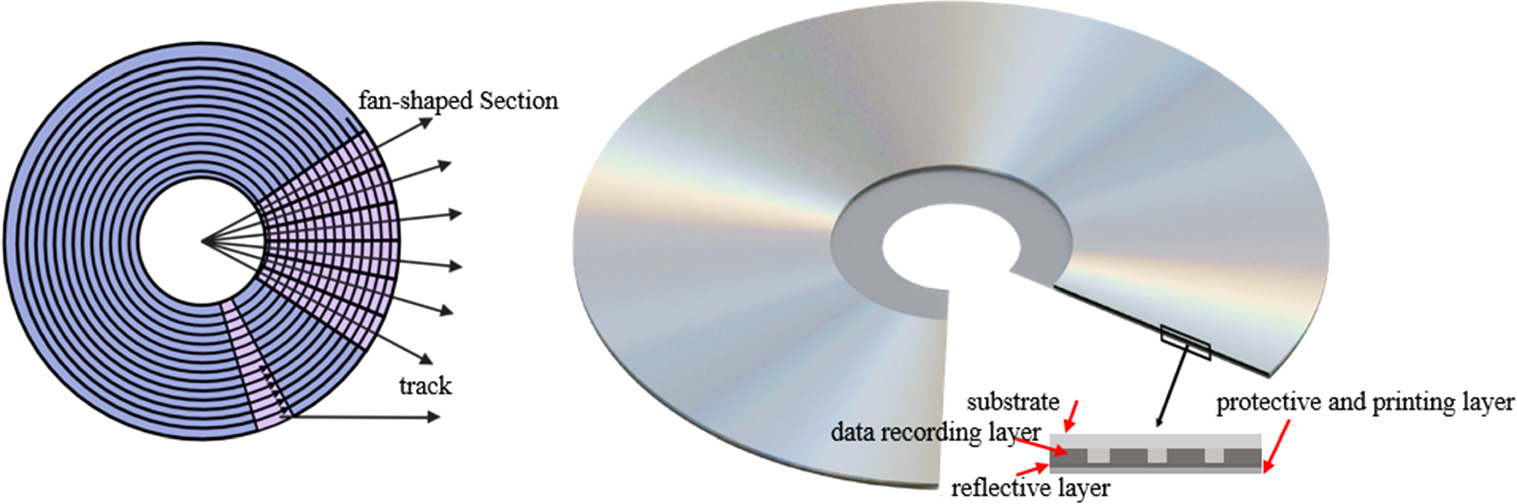 Diffraction patterns of optical discs under the far-field condition ...