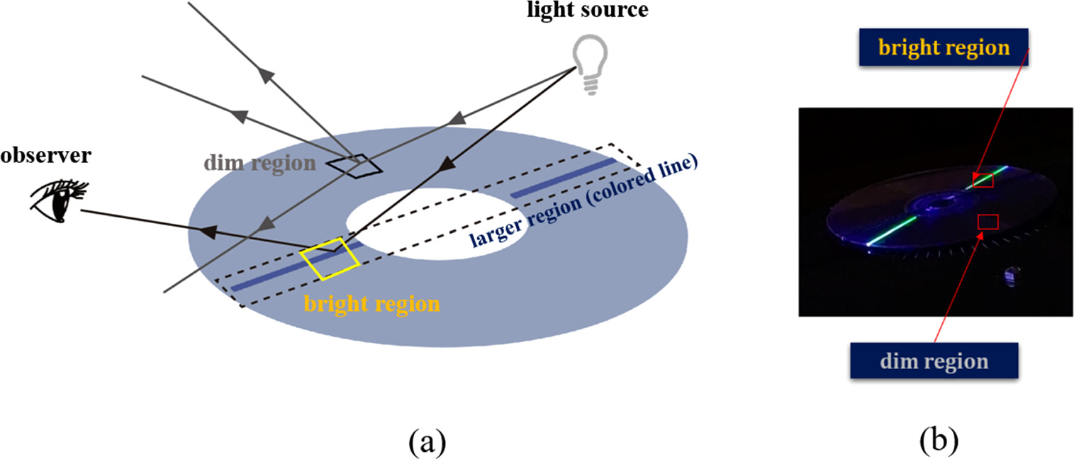 Diffraction patterns of optical discs under the far-field condition ...