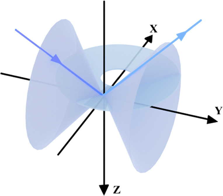 Diffraction patterns of optical discs under the far-field condition ...