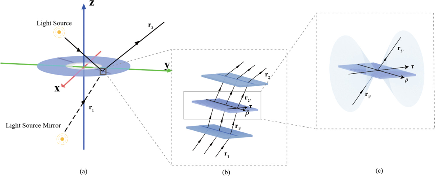 Diffraction patterns of optical discs under the far-field condition ...