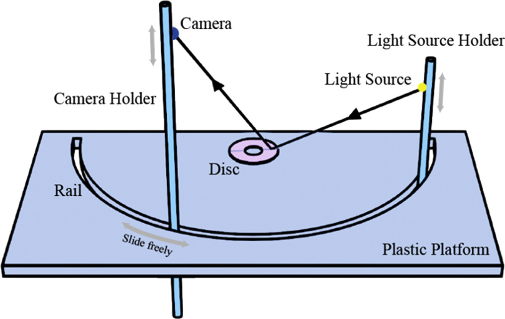 Diffraction patterns of optical discs under the far-field condition ...