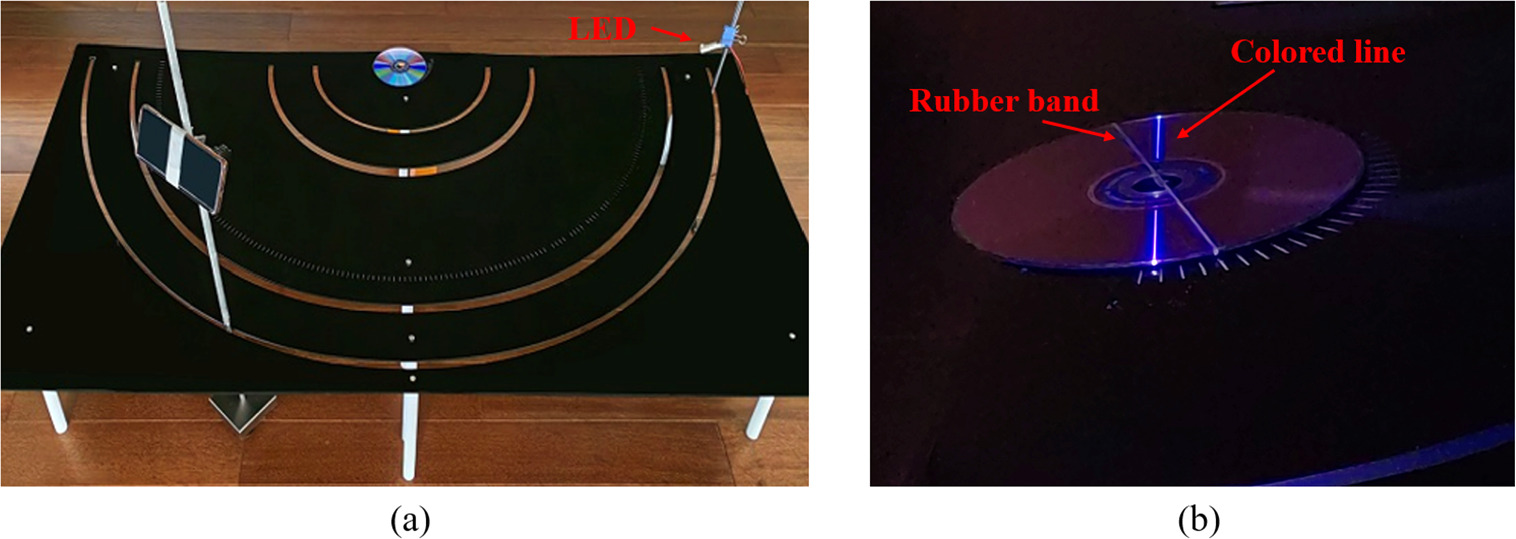 Diffraction patterns of optical discs under the far-field condition ...