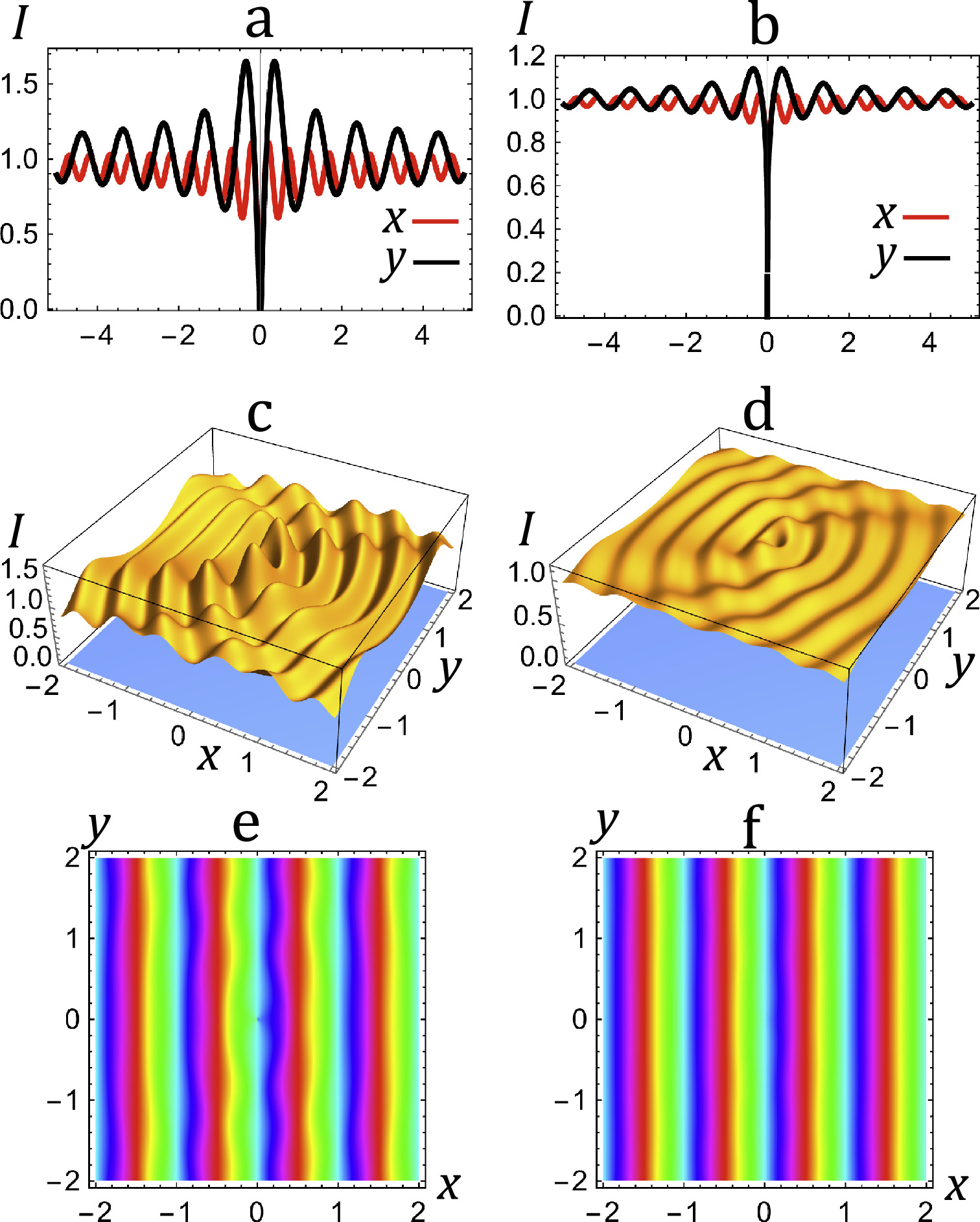 Logarithmic pinpricks in wavefunctions - IOPscience